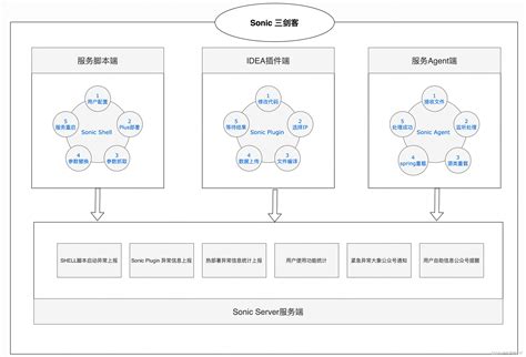 对java远程热部署实践学习和分析java热部署 Csdn博客