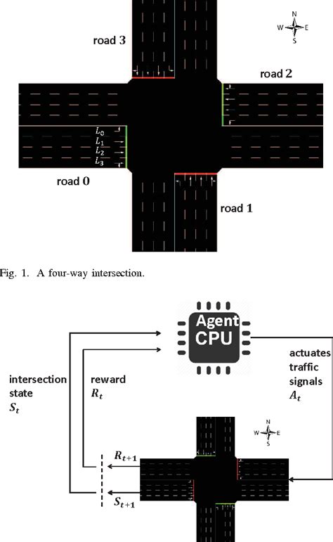 Figure 1 From Adaptive Traffic Signal Control Deep Reinforcement Learning Algorithm With