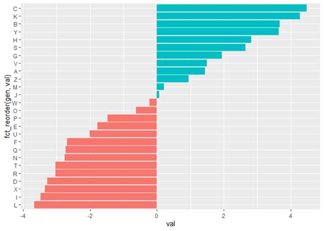 r why am i not getting divergent opposite bars stack overflow
