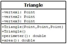 Solved Design And Implement In C The Triangle Class Chegg