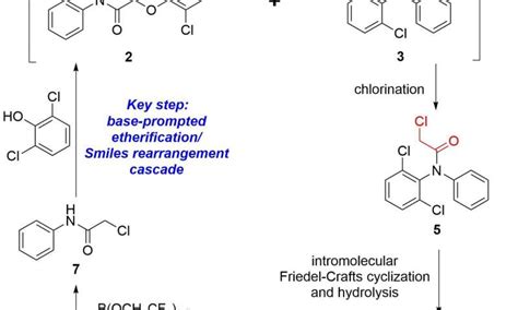 Atom Economy And Time Economy Synthesis Of Diclofenac Sodium In A