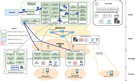 Figure 1 From Coverage Extension As A Service For Flexible 6g Networks