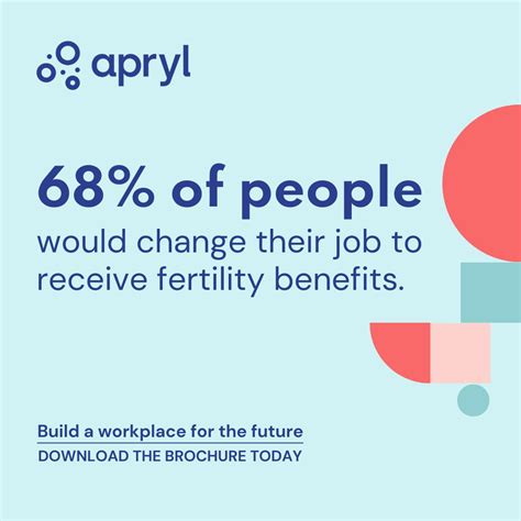 Apryl Uks Best Fertility Benefits Provider For Employers Apryl Acq By Progyny