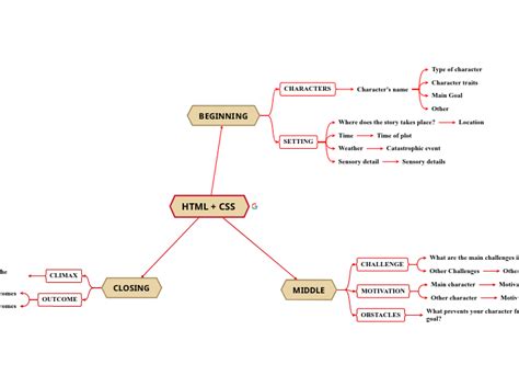 Html Css Mind Map
