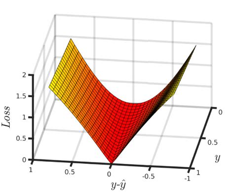 Adaptive Wing Loss For Robust Face Alignment Via Heatmap Regression Deepai