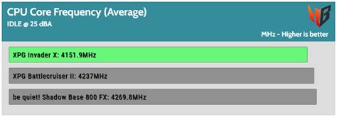 Xpg Invader X Review Thermal And Noise Damping Output Evaluation Page 10 Of 12 Hardware Busters
