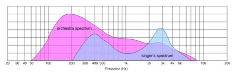 Human Speech Spectrum