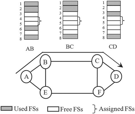 Illustration Of Checking Spectrum Continuity And Contiguity Constrains