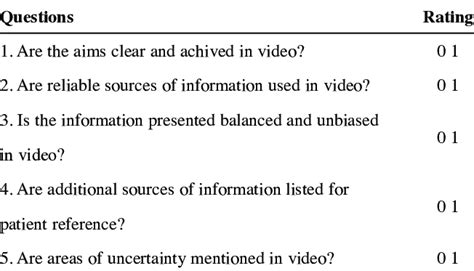 Reliability Of Information Questions Download Scientific Diagram