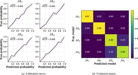 Figure 7 From A Deep Learning Method For Comparing Bayesian
