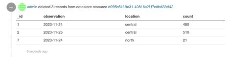 Table Designer Extension CKAN 2 11 2 Documentation