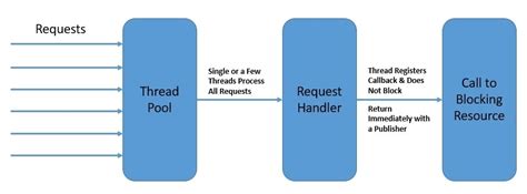 Github Hjlim4uadvertisementapi