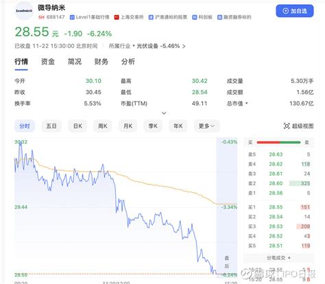 上次融资项目没达预期！又要融资近12亿！微导纳米现金流还突然变“巨负”！ 星标★ipo日报精彩文章第一时间推送 纳米技术的概念已经深入人心。比