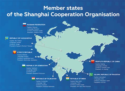 Shanghai Cooperation Organisation Upsc Notes Structure And Members Of Sco