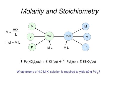 Ppt The Mole Stoichiometry And Solution Chemistry Powerpoint