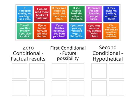Zero First And Second Conditional Group Sort Zero First And Second Conditional Group Sort