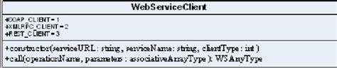 The Client Interface Of The Ws Wrapper Download Scientific Diagram