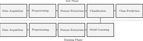 1 Pattern Recognition Pipeline After Niemann Et Al Niem 03 Maie
