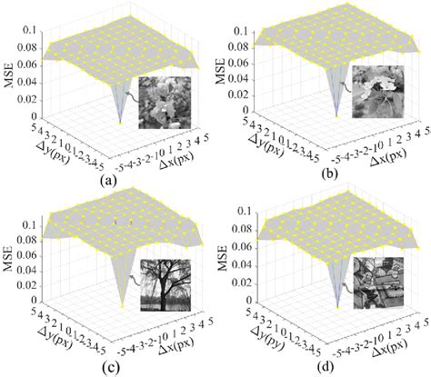 Figure 1 From High Security Image Encryption By Multiplexing Phase Encoding In Domains Of Dual