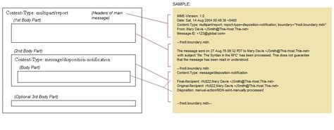 Message Disposition Notification
