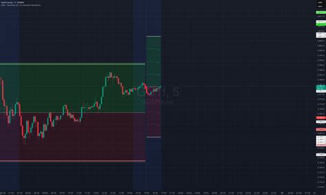 Average Daily Range Zones Quartiles — Indicator By Hellablades