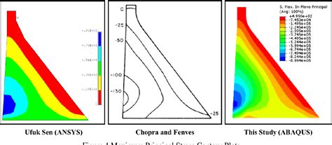 Figure 2 From A Numerical Investigation Of Seismic Load Analysis For A Concrete Gravity Dam