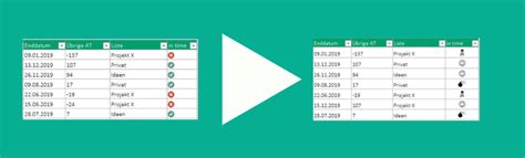 Excels Bedingte Formatierung Mit Deinen Eigenen Icons Excel Tipps Und