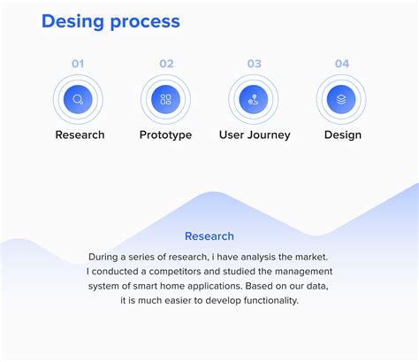 UX UI Mobile App Case Study Behance