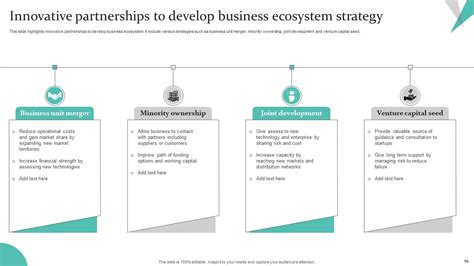 Ecosystem Tactics Powerpoint Ppt Template Bundles Ppt Powerpoint