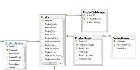 Mysql Sql On Double Select Without Join Statement Stack Overflow