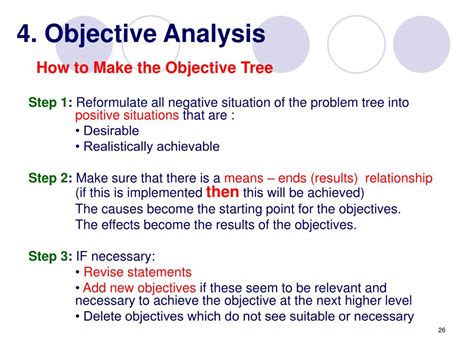 Ppt How To Proceed Pcm 8 Steps To Develop Pdm Participatory Planning