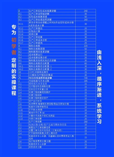 产品成本构成的基本概念和配置 物料清单bom、工作中心 Sap S4 Hana Co成本模块实战课程 Csdn在线视频培训