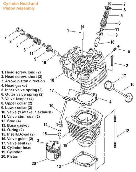 Harley Engine Parts Diagram