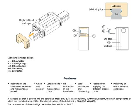 HG25-E2 – LinearGuideWarehouse