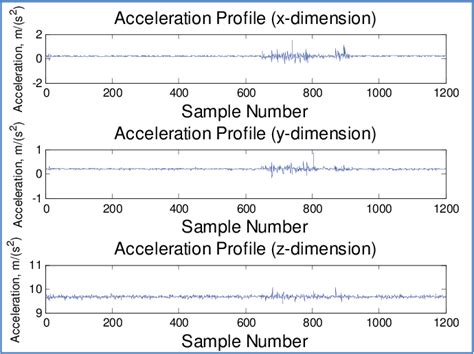 Figure 6 From Low Cost Microcontroller Based Hover Control Design Of A