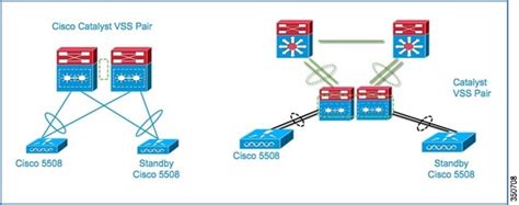 High Availability Sso Deployment Guide Cisco