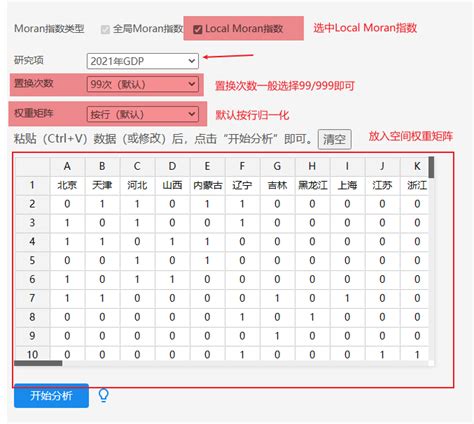 Spss在线spssaumoran指数分析