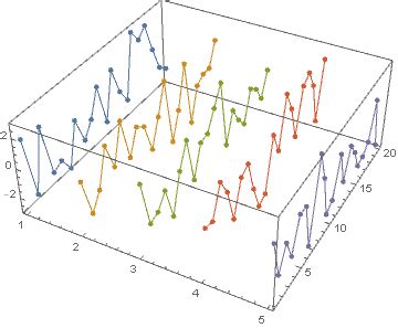Plotting How To Make A 3D Listplot With Meshlines Going Only Along