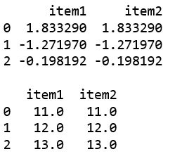 Python pandas Panel clip lower 码农参考