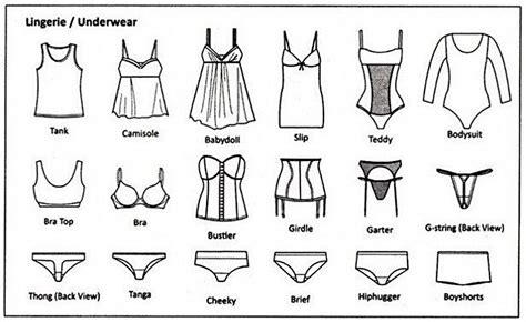 A Practical Fashion Picture Dictionary Using Infographics Practical