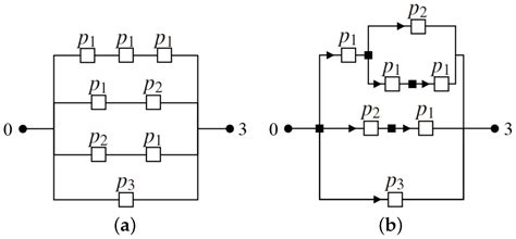 Sensors Free Full Text A Novel Theoretical Probabilistic Model For Opportunistic Routing