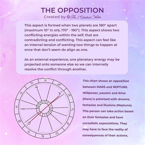 Astrology Aspects