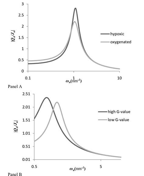 The Output Input Relation For Various Values Of The State Parameter C