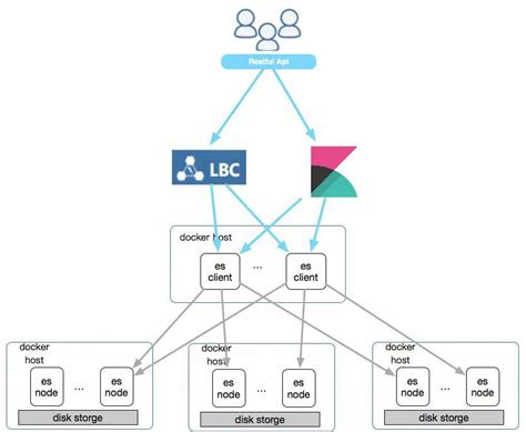 Cubefs A Cloud Native Distributed Storage System