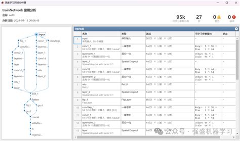 未发表！黑翅鸢算法bka优化bitcn Bigru Attention一键实现多变量时序预测并与未优化的模型对比！黑翅鸢优化算法 Csdn博客