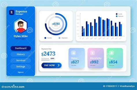 Ux Ui Admin Panel Template Website User Dashboard With Graphics