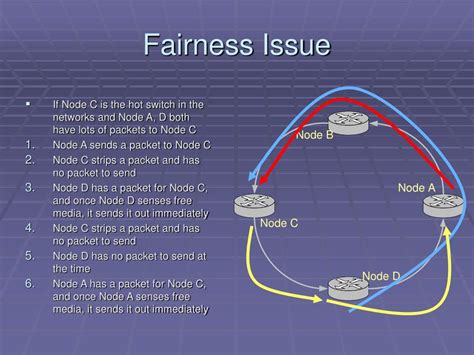 Ppt Spatial Reuse Ring Networks Powerpoint Presentation Free Download Id4215955