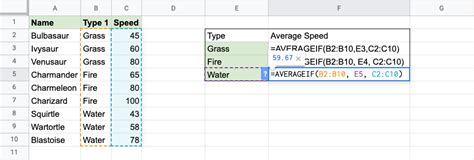 Google Sheets AVERAGEIF Function
