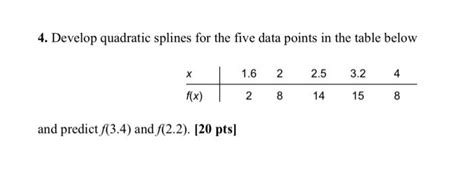 Solved Develop Quadratic Splines For The Five Data Points Chegg