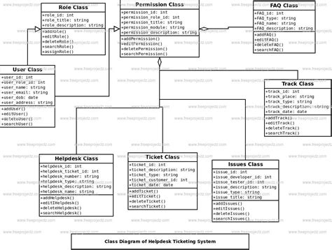 Helpdesk Ticketing System Class Diagram Academic Projects